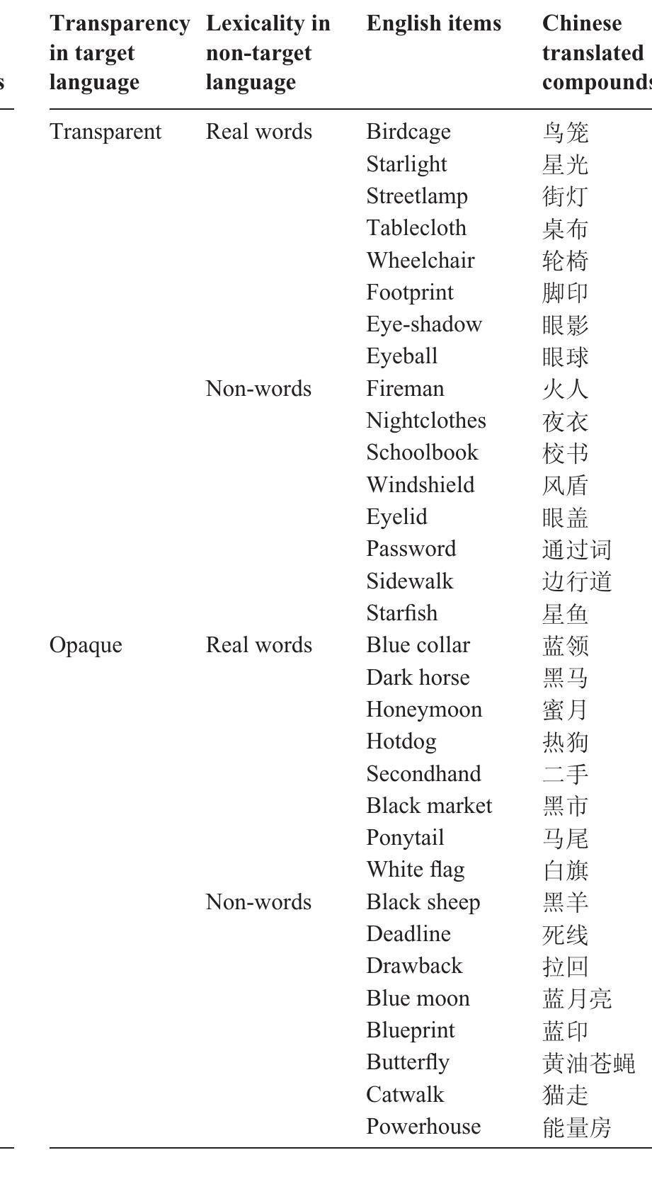 Table 7 - Bilingual compound processing: The effects of