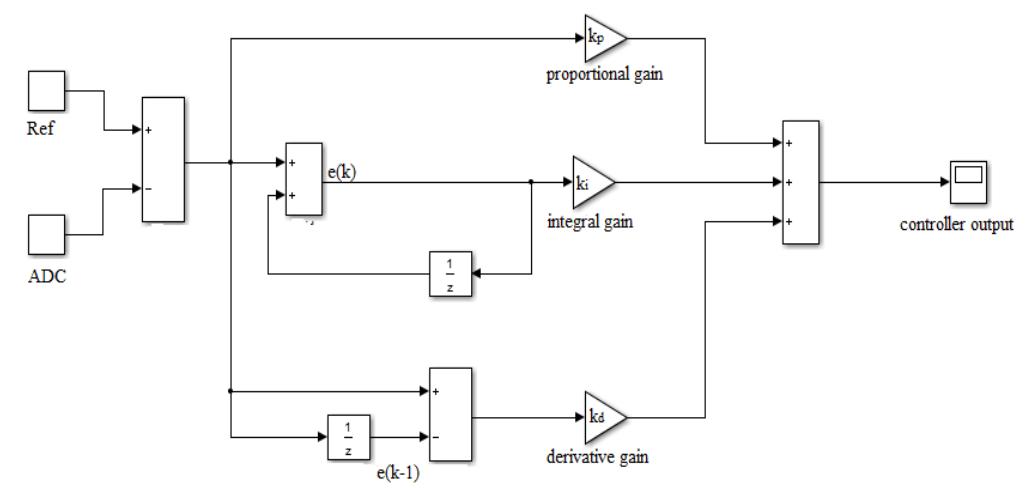 Block diagram of digital pid controller. 3.7 sliding mode