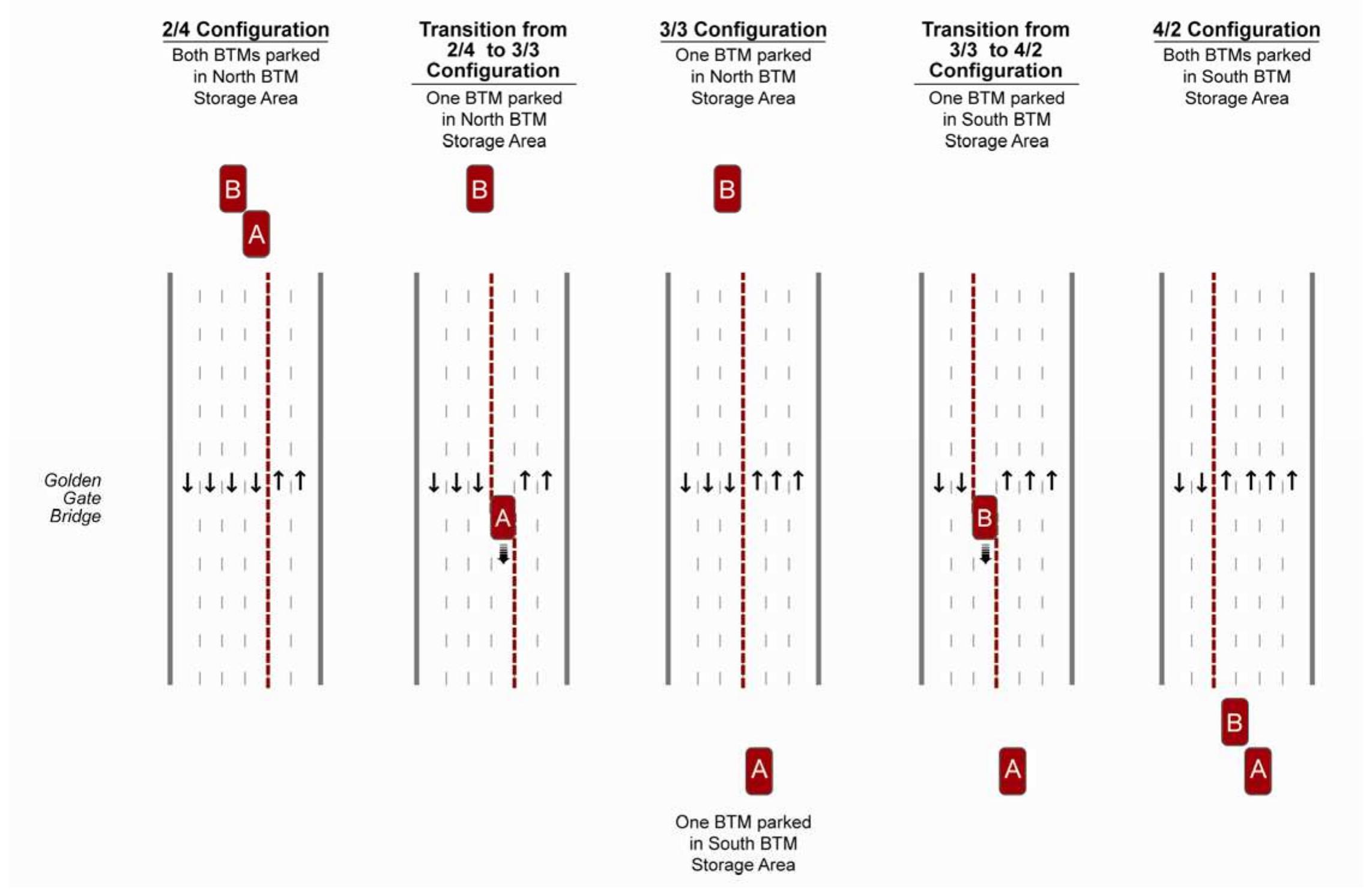 (PDF) Structure analysis golden gate bridge