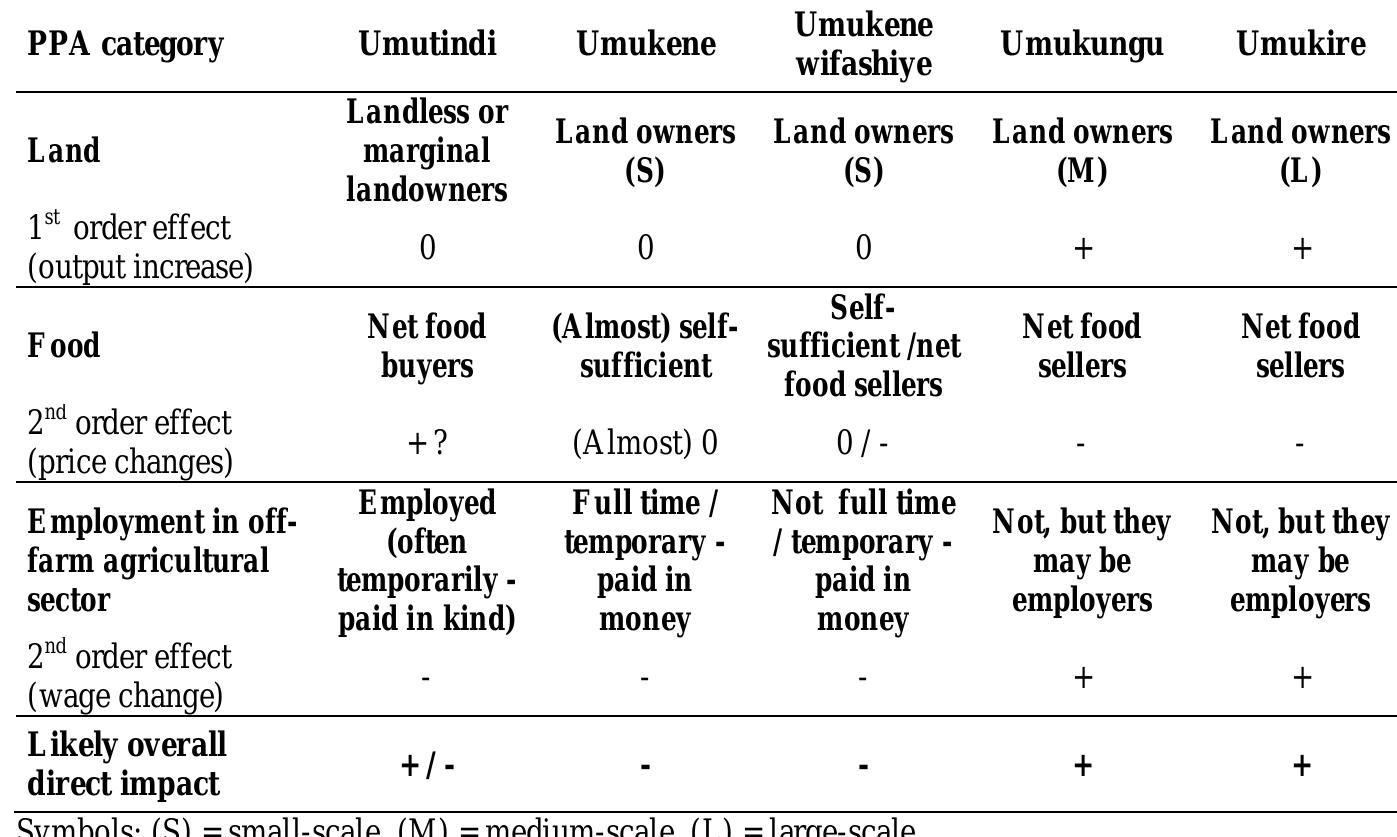 Symbols: (s) = small-scale, (m) =medium-scale, (l)