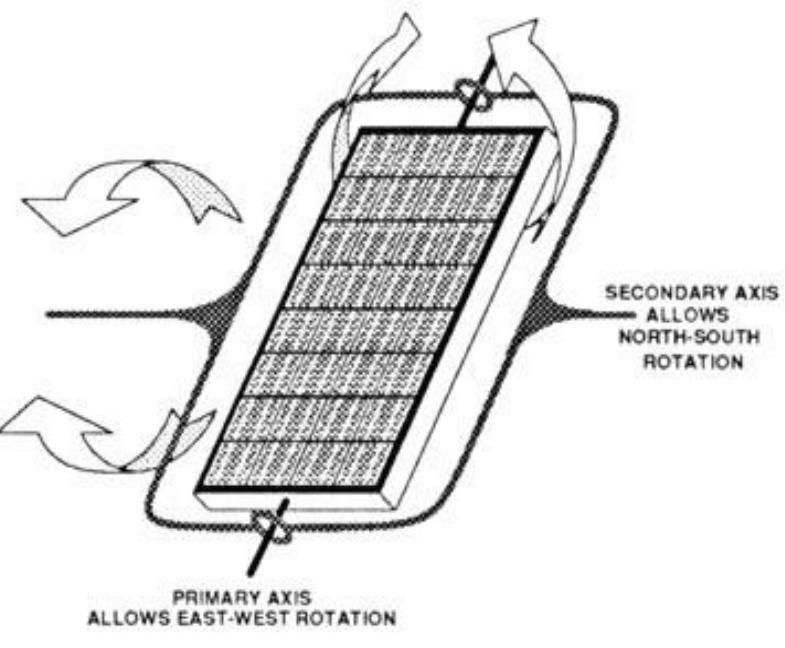 (PDF) DUAL AXIS SOLAR TRACKING SYSTEM USING ARDUINO