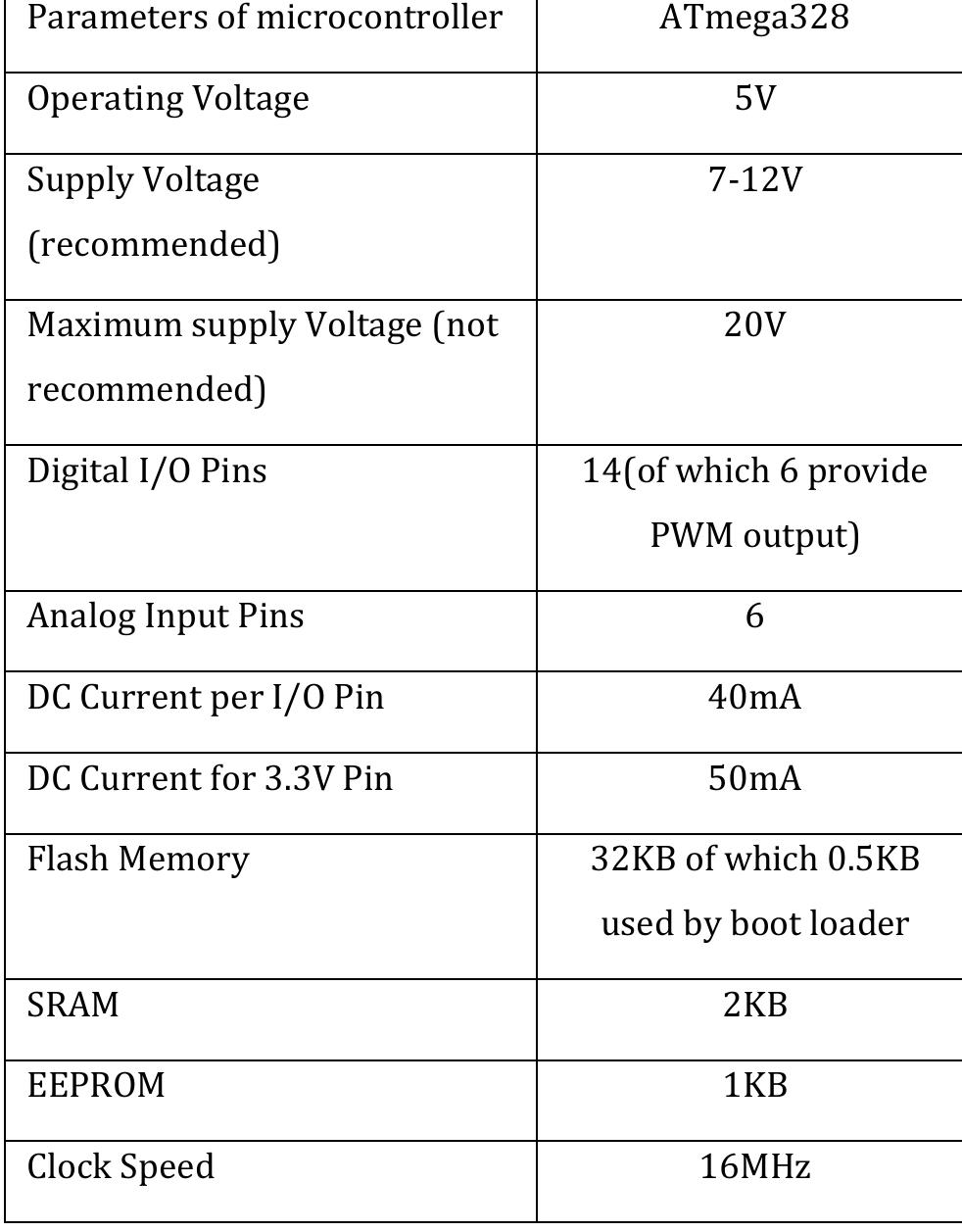 2 arduino uno specifications 3.3 advantages