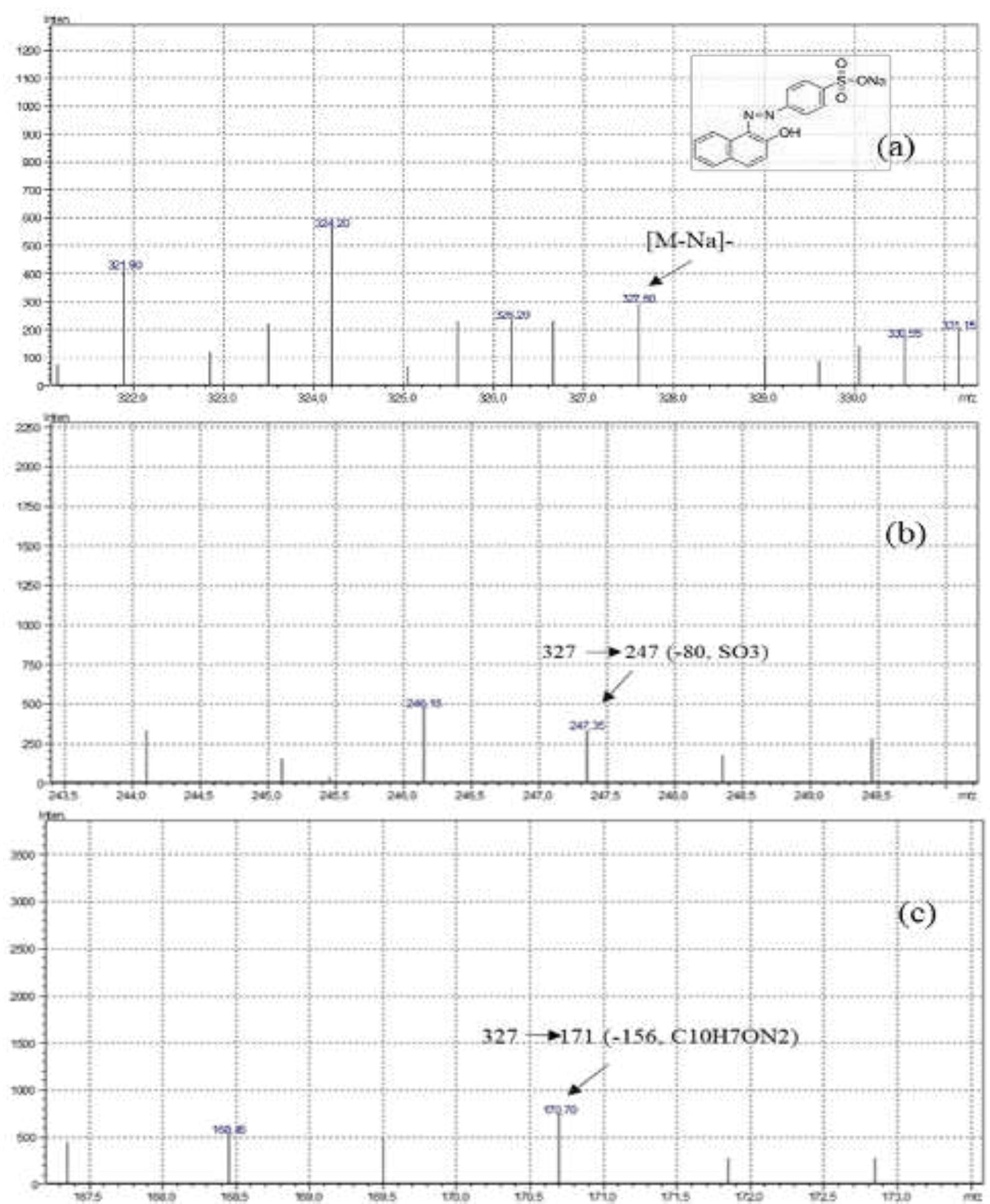 Chemical structure and product ions of precursor ion of