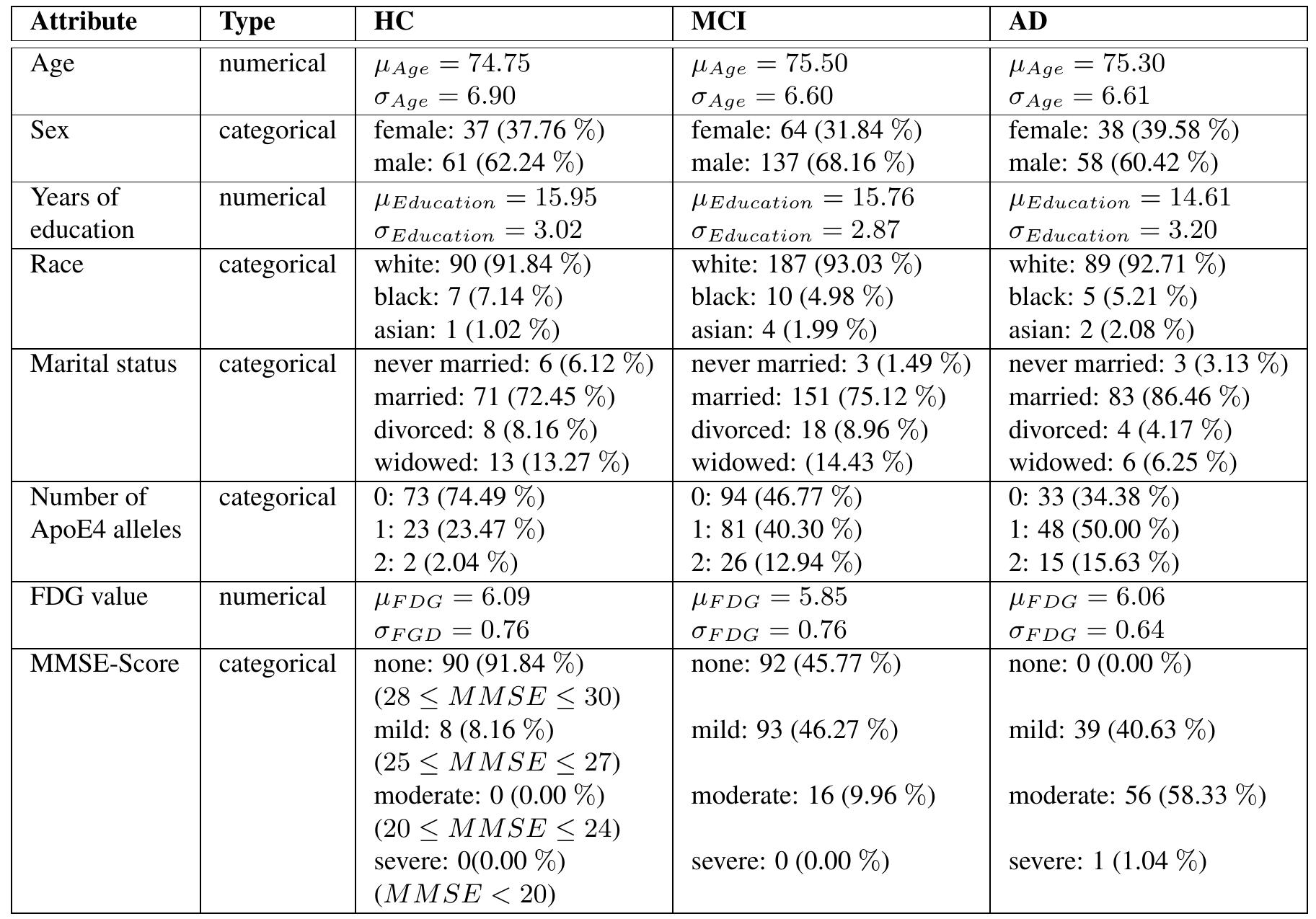 Mmse: the mini mental state examination (also known as