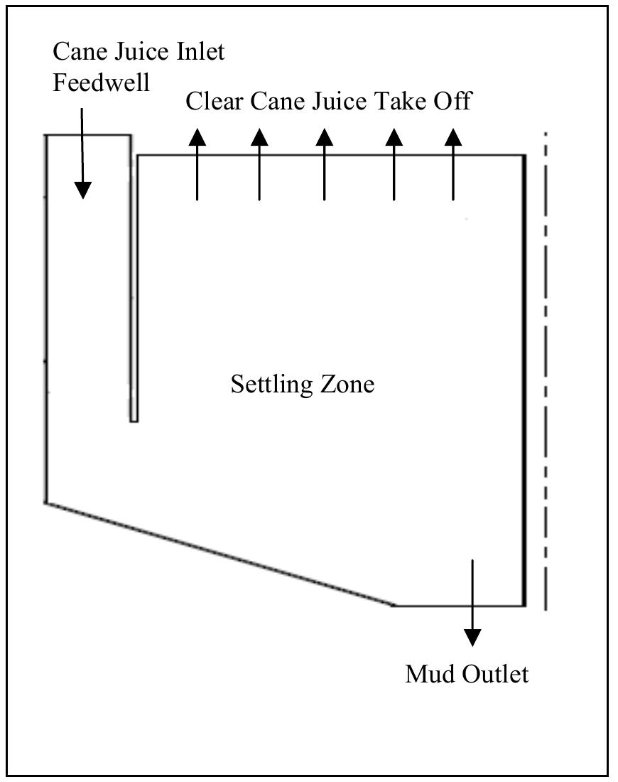 2d axi-symmetric diagram of srt clarifier showing inlet feed