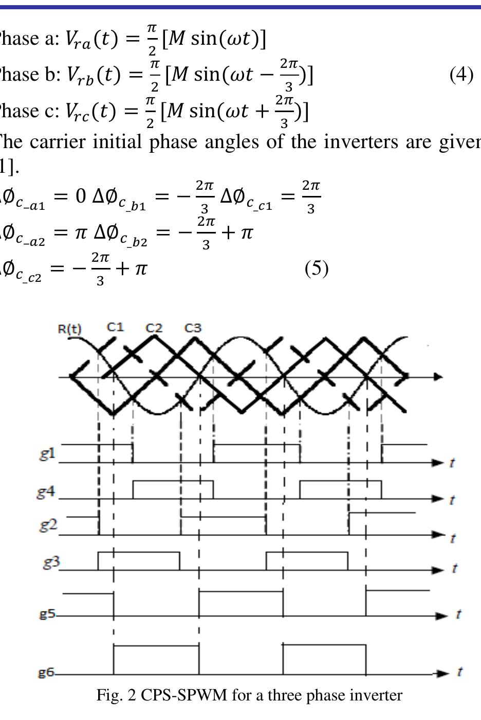 As shown in fig above the three carriers c1, c2 & c3 have