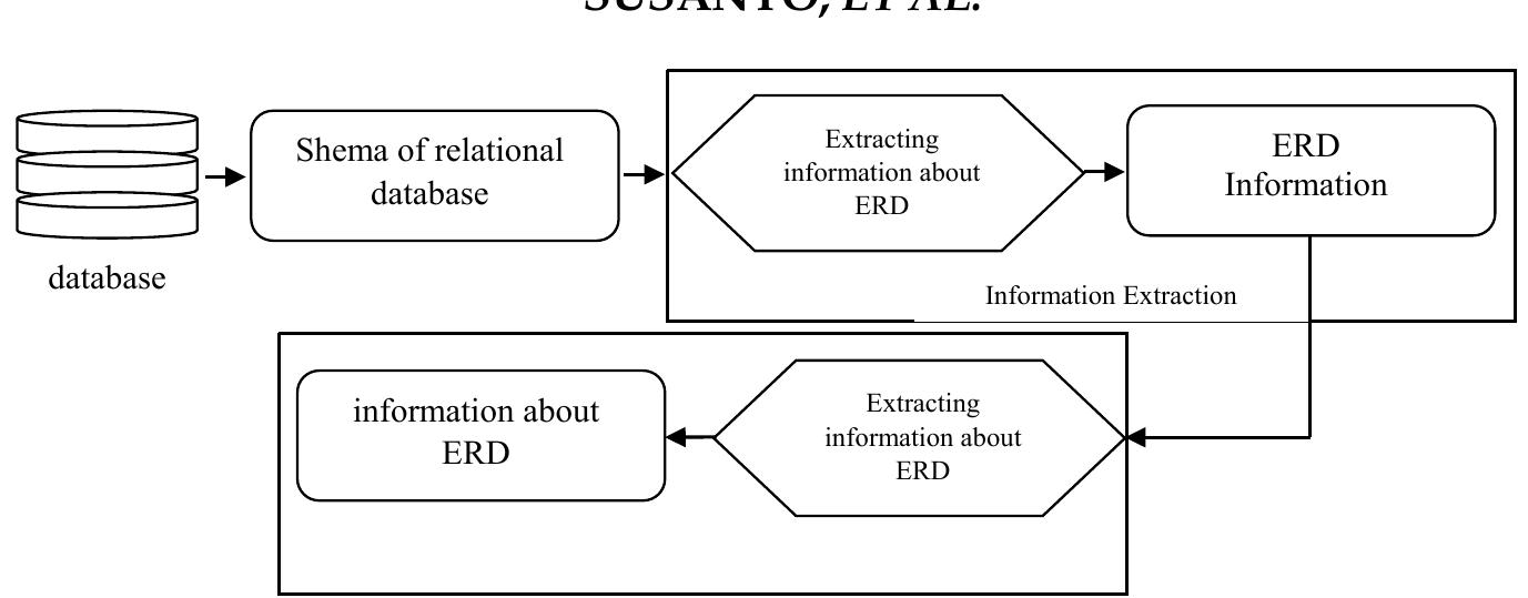 Diagram for chemical inventory erd and database schema in