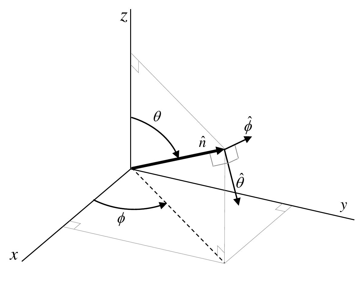 1.1: definition of spherical angles and spherical unit