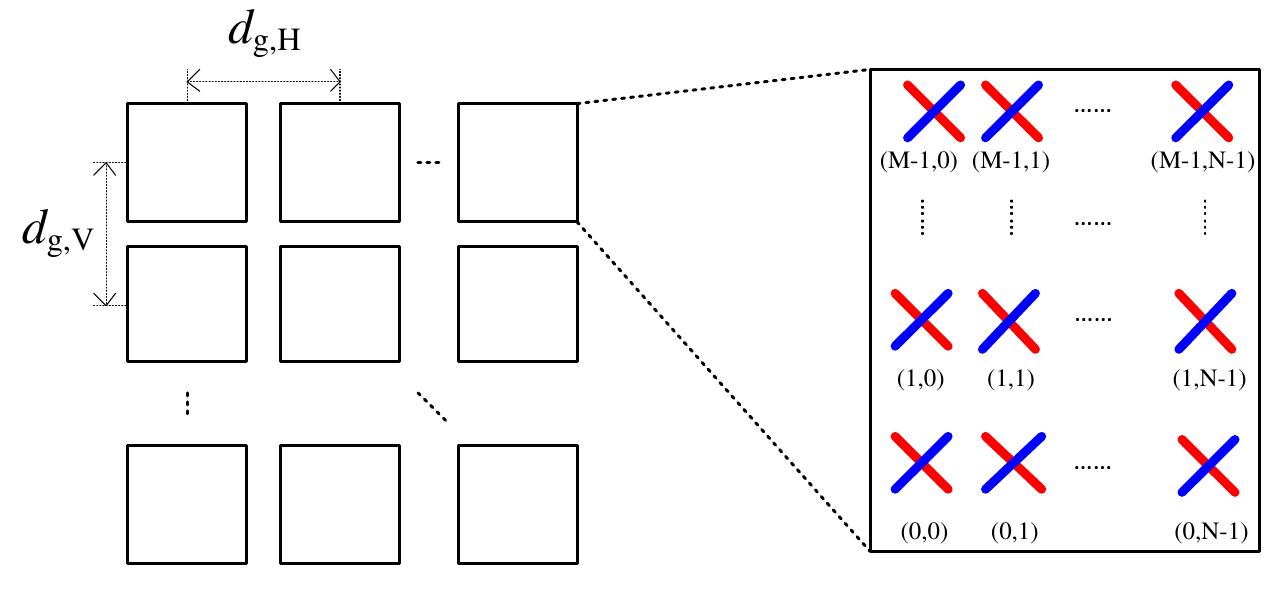 (PDF) 3 rd Generation Partnership Project; Technical Specification ...