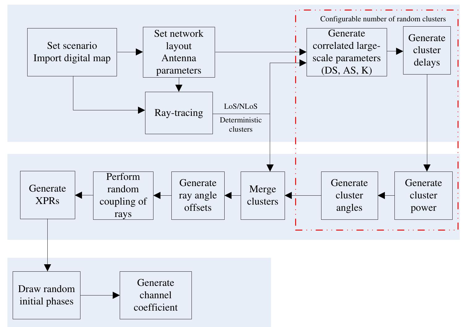 (PDF) 3 rd Generation Partnership Project; Technical Specification ...