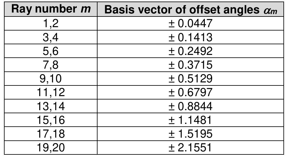 (PDF) 3 rd Generation Partnership Project; Technical Specification ...