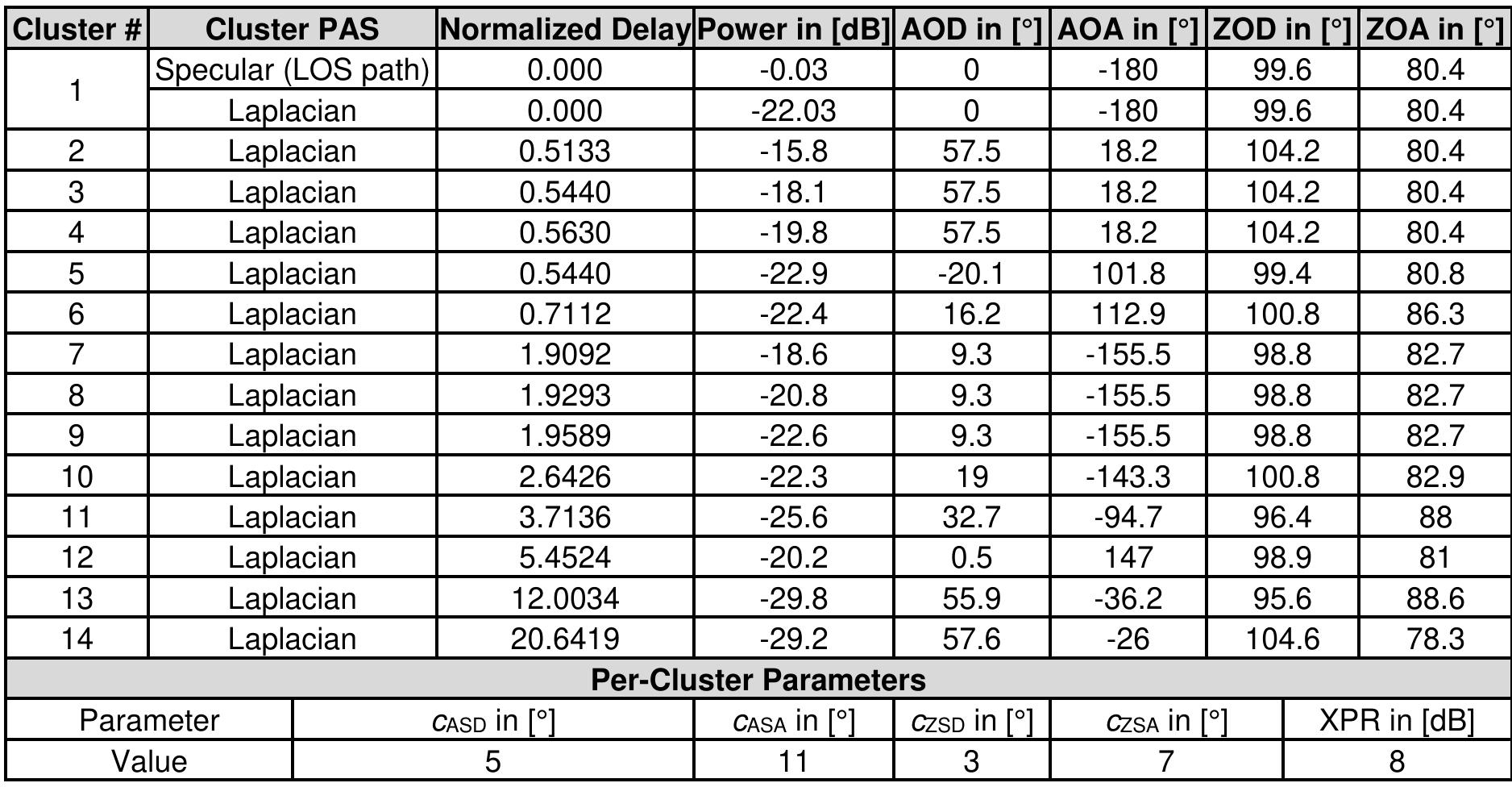 (PDF) 3 rd Generation Partnership Project; Technical Specification ...