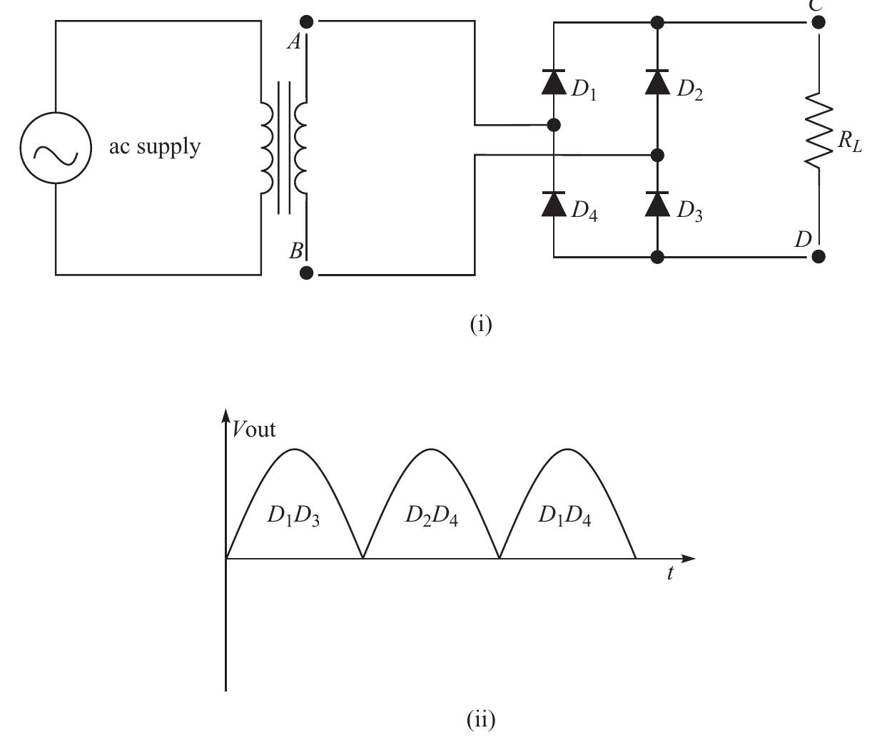 12 full-wave bridge wave rectifier (i) circuit diagram (ii)