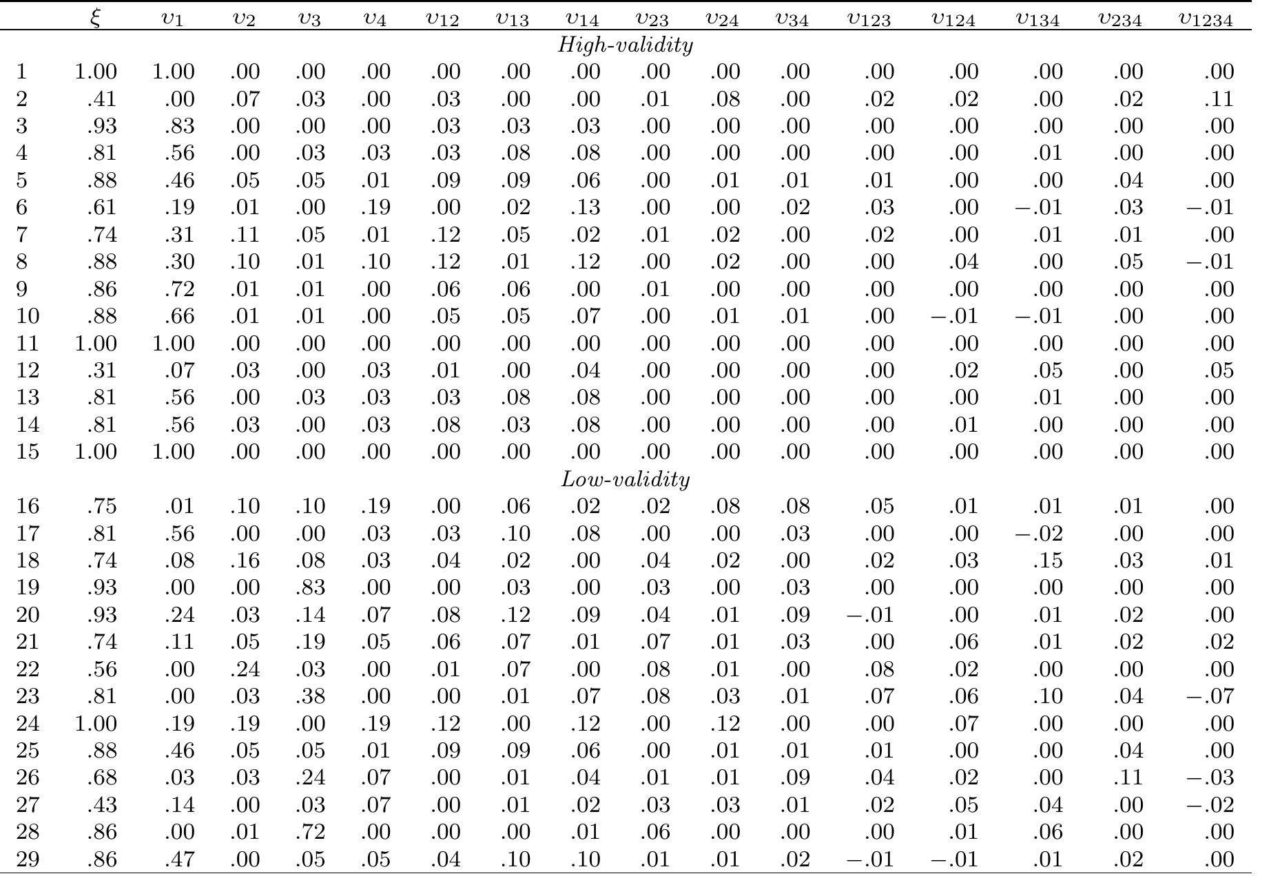 Table 18 - Consensus and methodology
