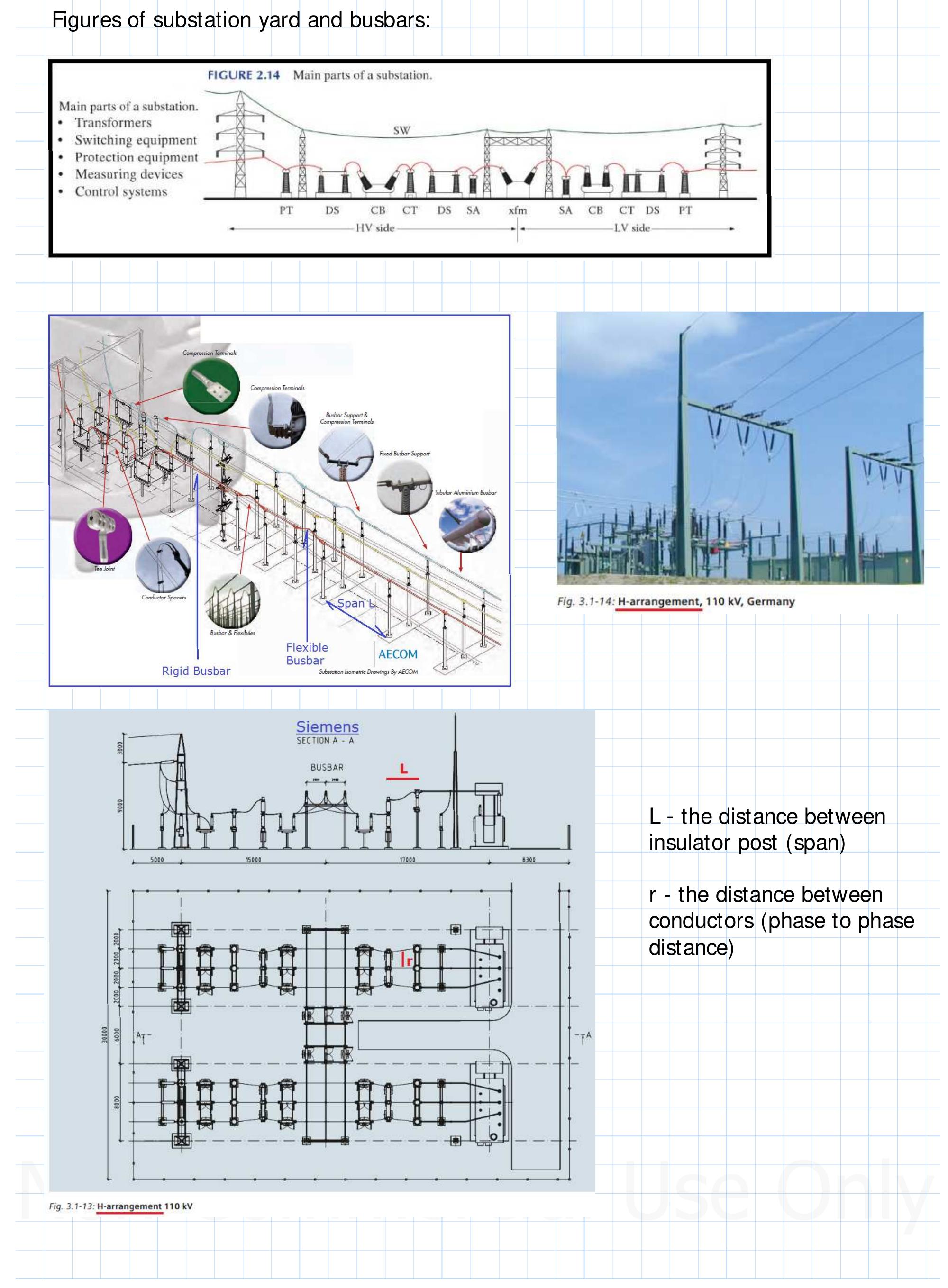 Figure 2 - Bus Bar Sizing Calculation For Substation.