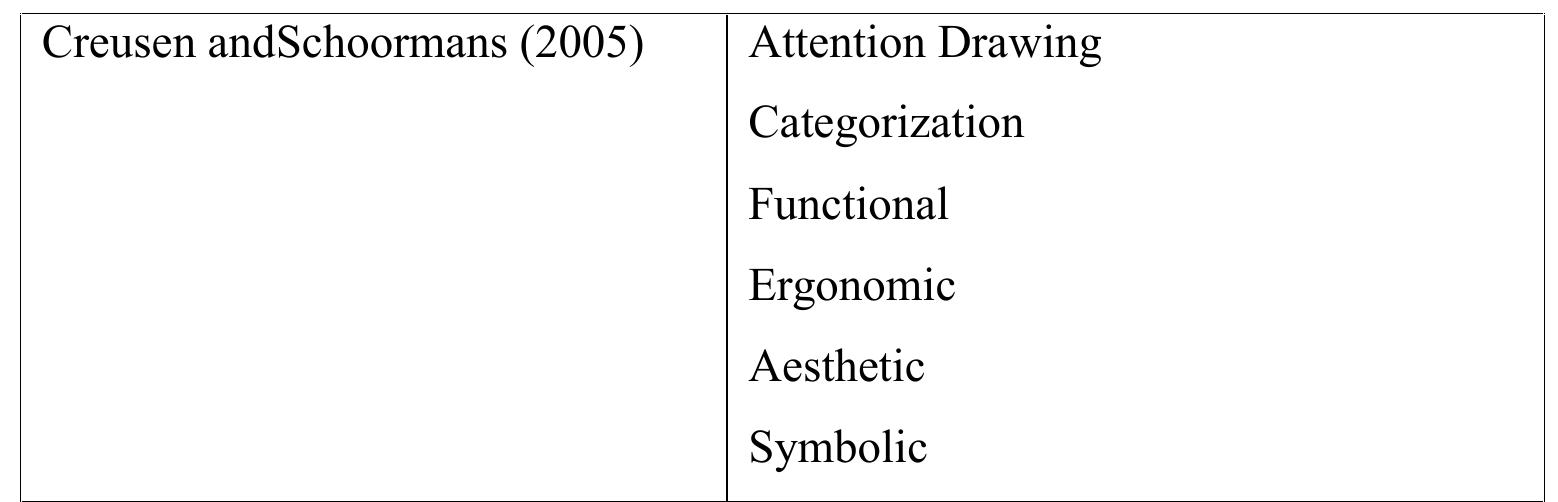 (PDF) Product Appearance: Impact on Product Selection
