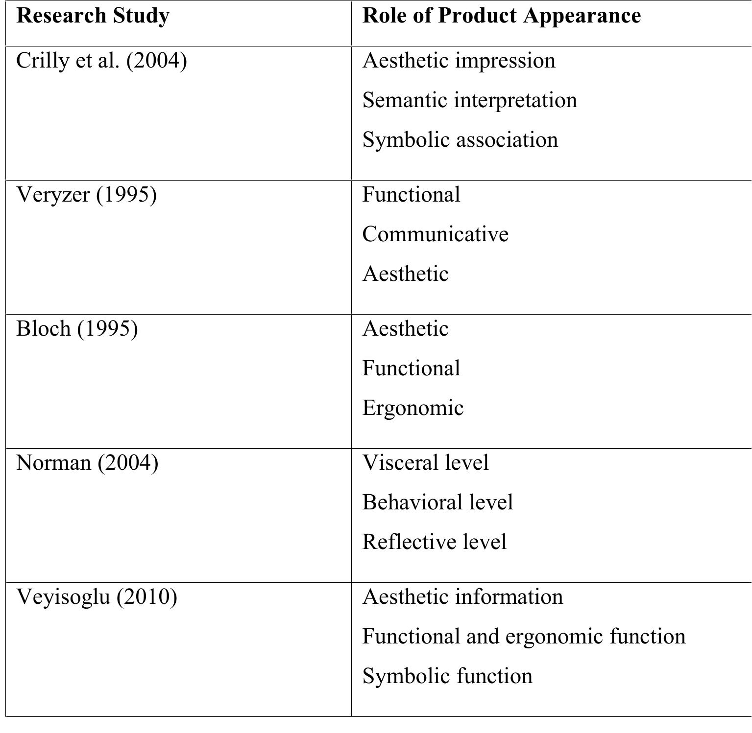 (PDF) Product Appearance: Impact on Product Selection