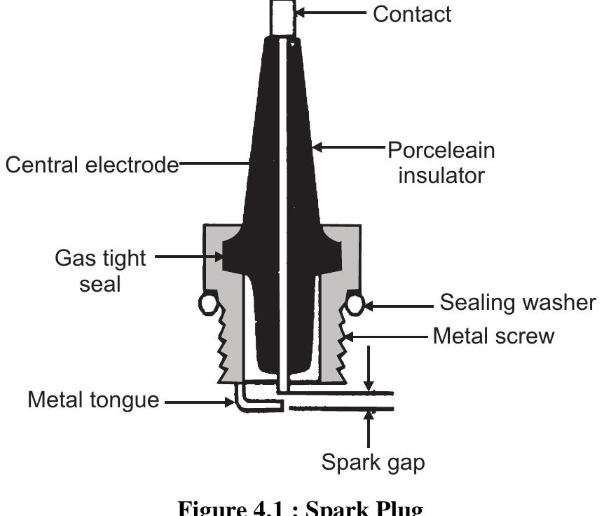 (PDF) UNIT 4 IGNITION SYSTEMS Structure
