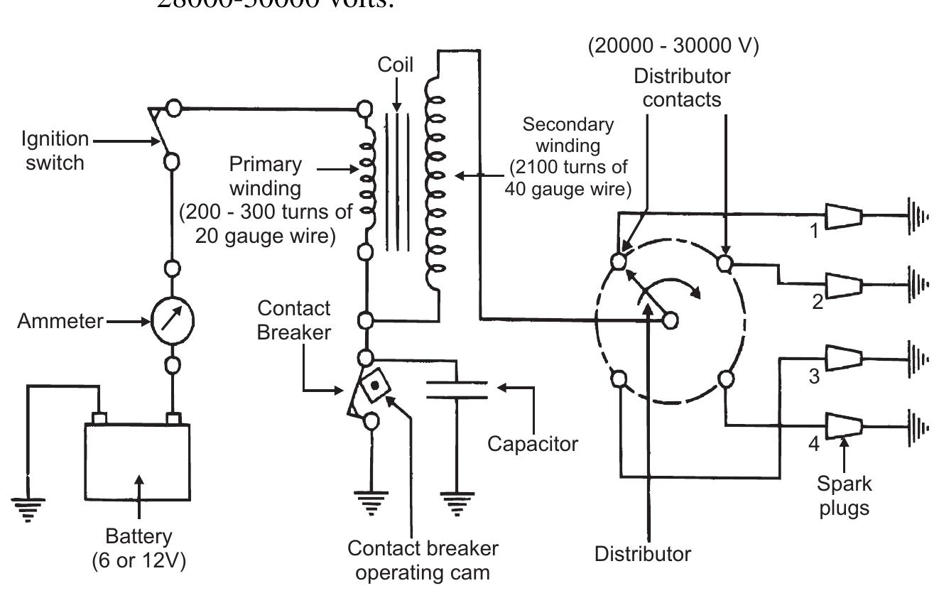 2 : schematic diagram of coil/battery ignition system