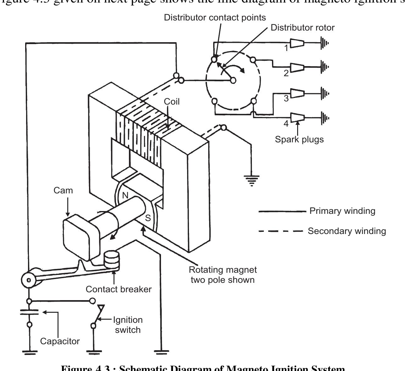 (PDF) UNIT 4 IGNITION SYSTEMS Structure