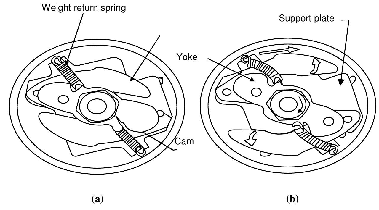 6 : sliding contact type centrifugal advance mechanism the