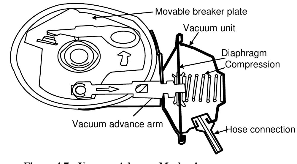 (PDF) UNIT 4 IGNITION SYSTEMS Structure