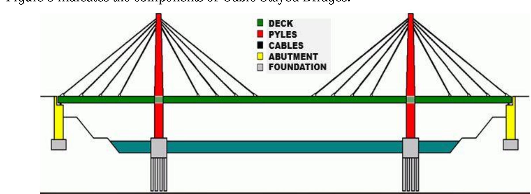 (PDF) Construction Sequence Techniques for Cable Stayed Bridges and Bow ...