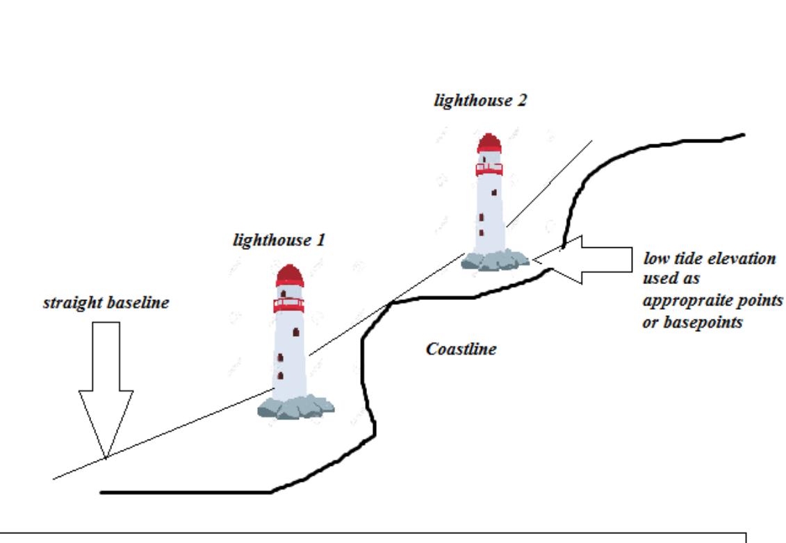 Figure 10 - from A comprehensive look at the "Baseline