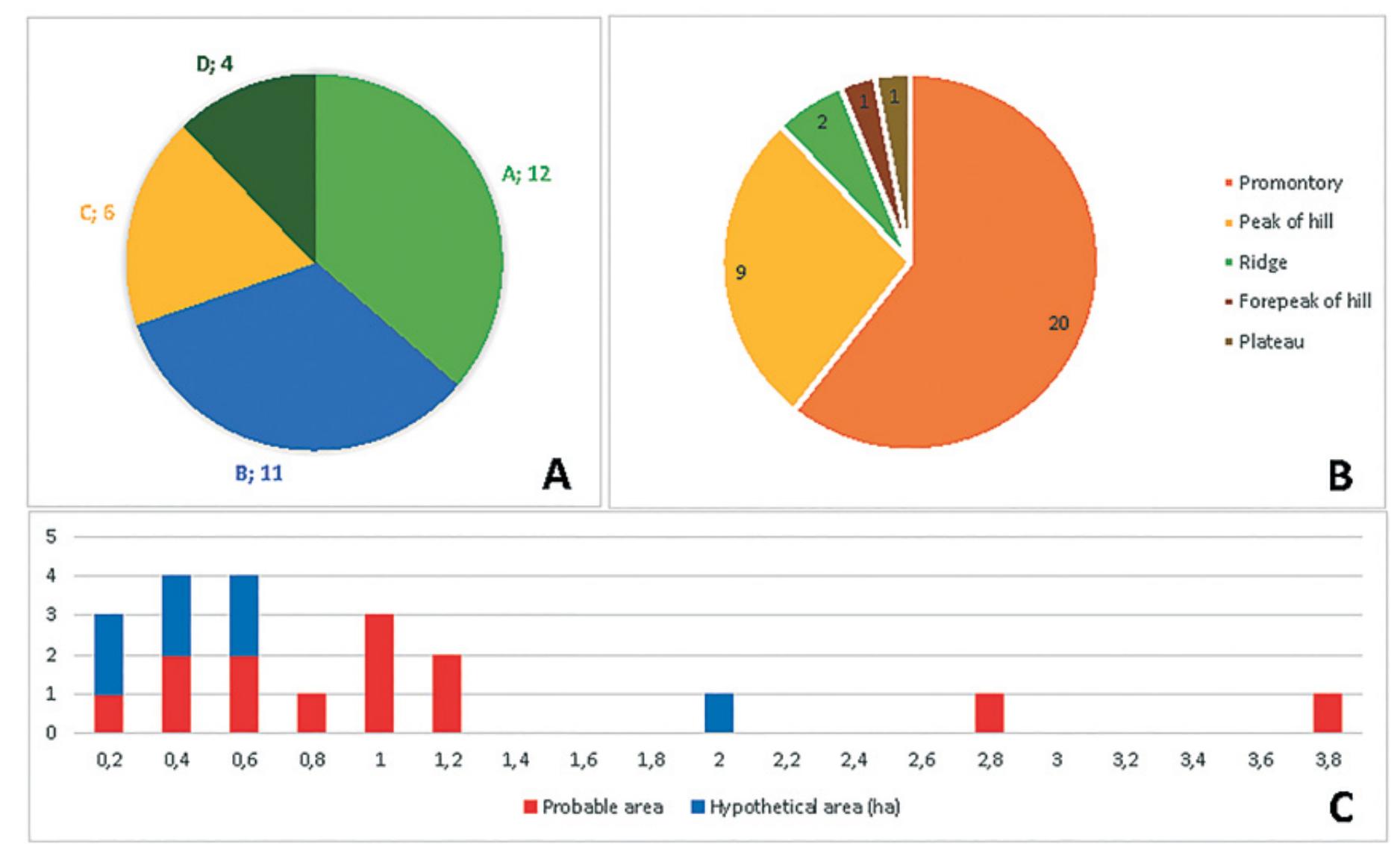A Representation Of Types According To Transformation B