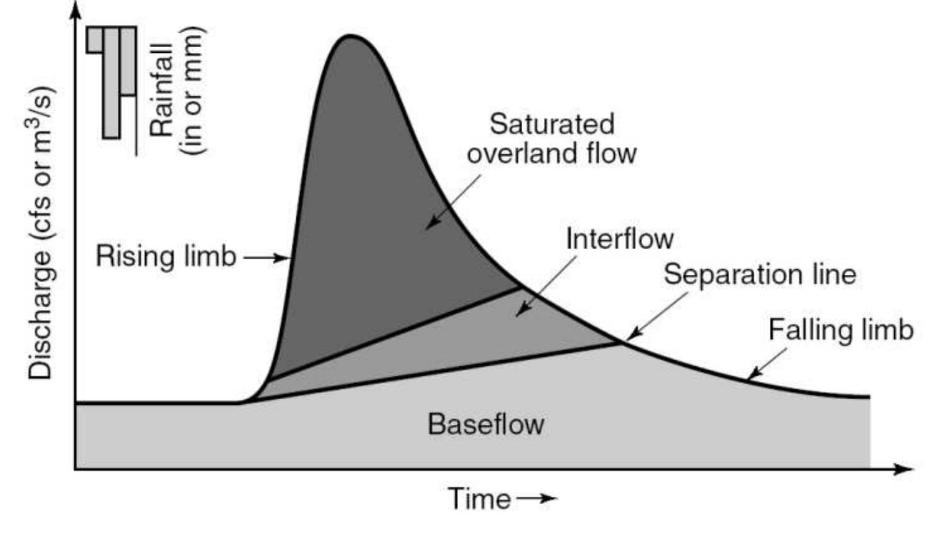 Shown in figure 4.16.