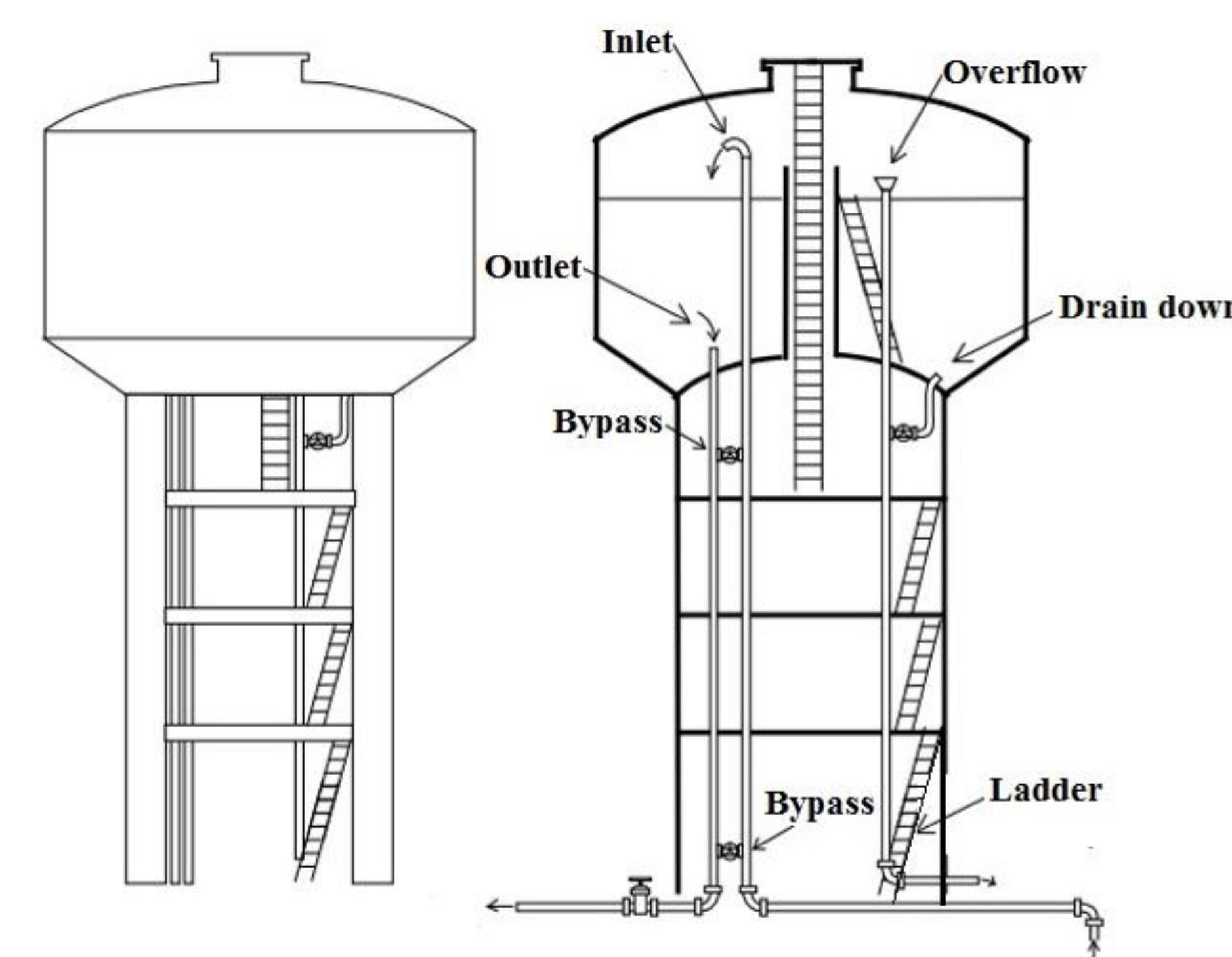25. elevated reservoir showing some reservoir equipment
