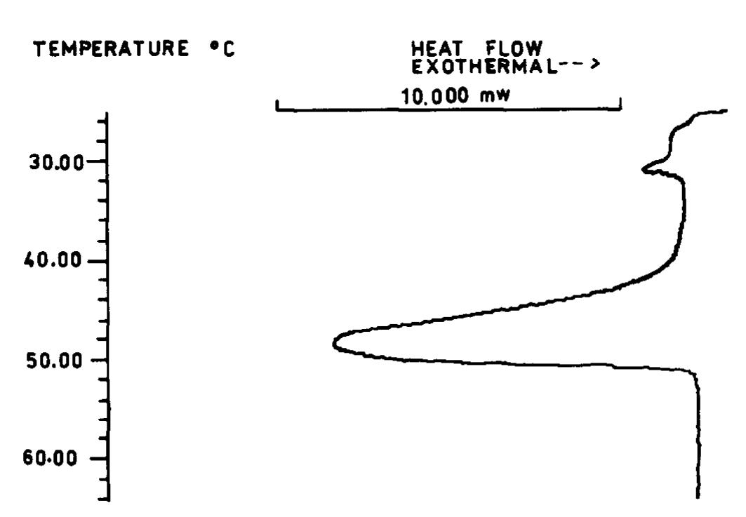 Typical dsc curve of melting of the paraffins, type a and b.