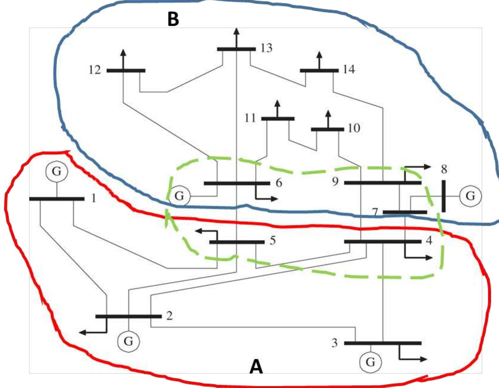 -1: ieee 14-bus case study split into two partitions area b