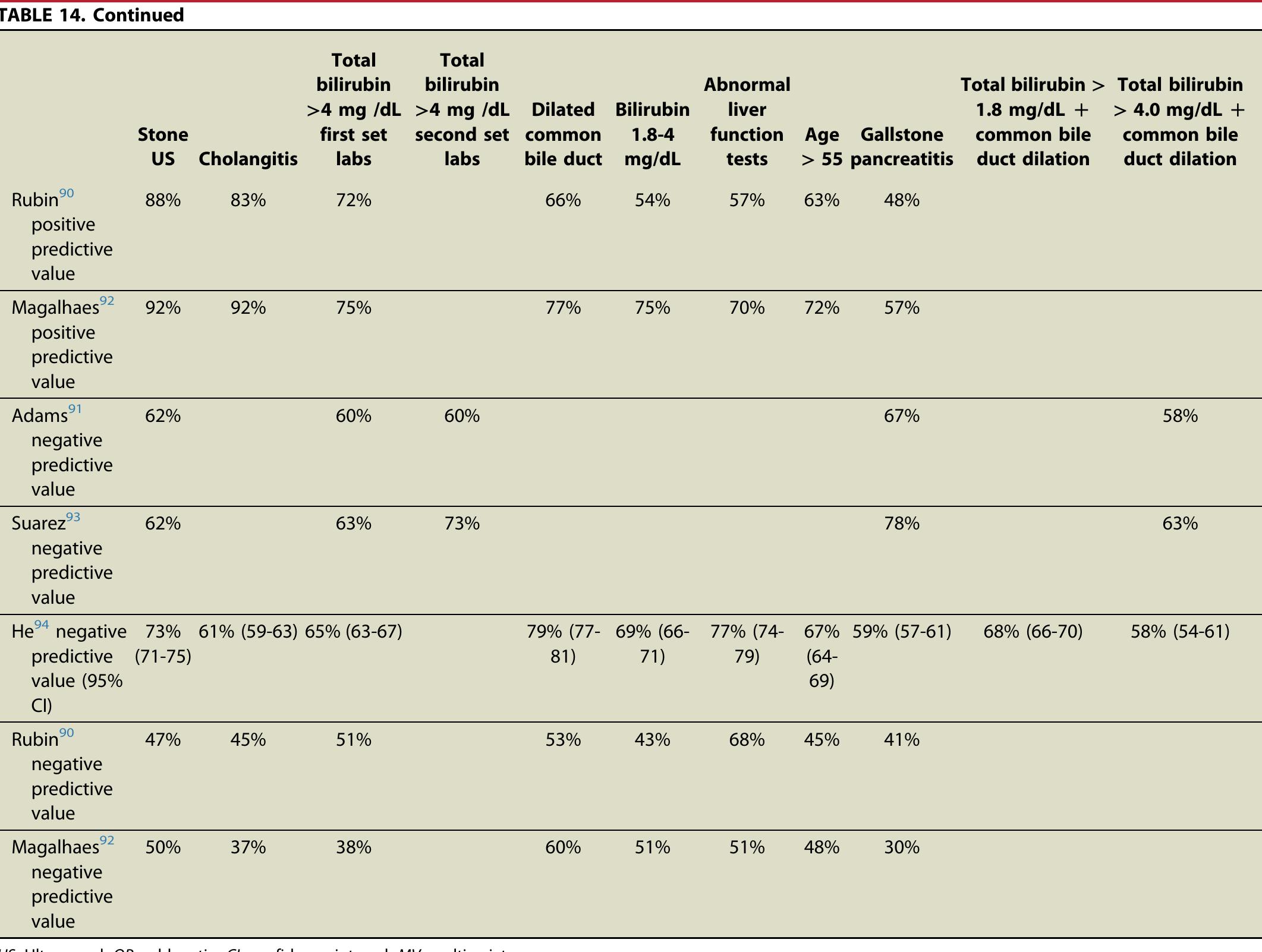 (PDF) ASGE guideline on the role of endoscopy in the evaluation and ...
