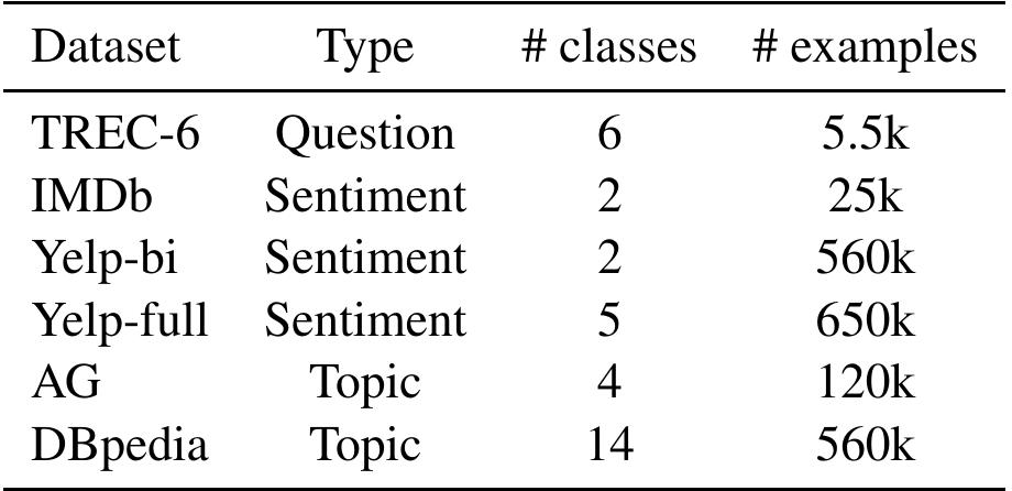 Text Classification Datasets And Tasks With Number Of