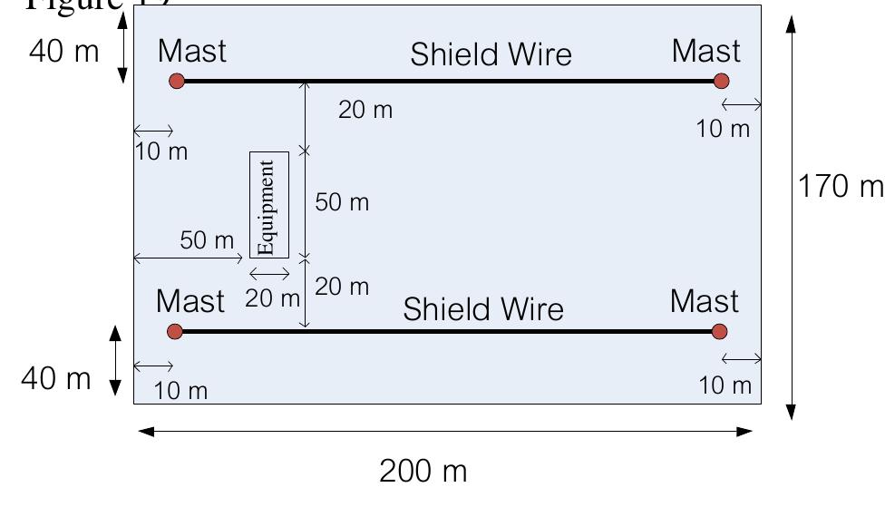 Figure 17 - Lightning protection zones in substation using