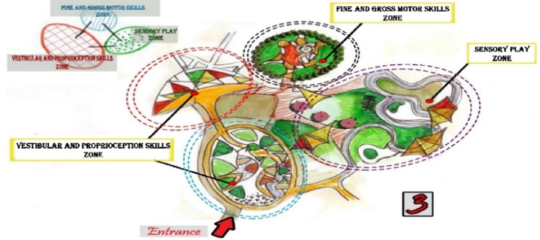 Zoning diagram for the sensory zone. fig. 12 zoning diagram