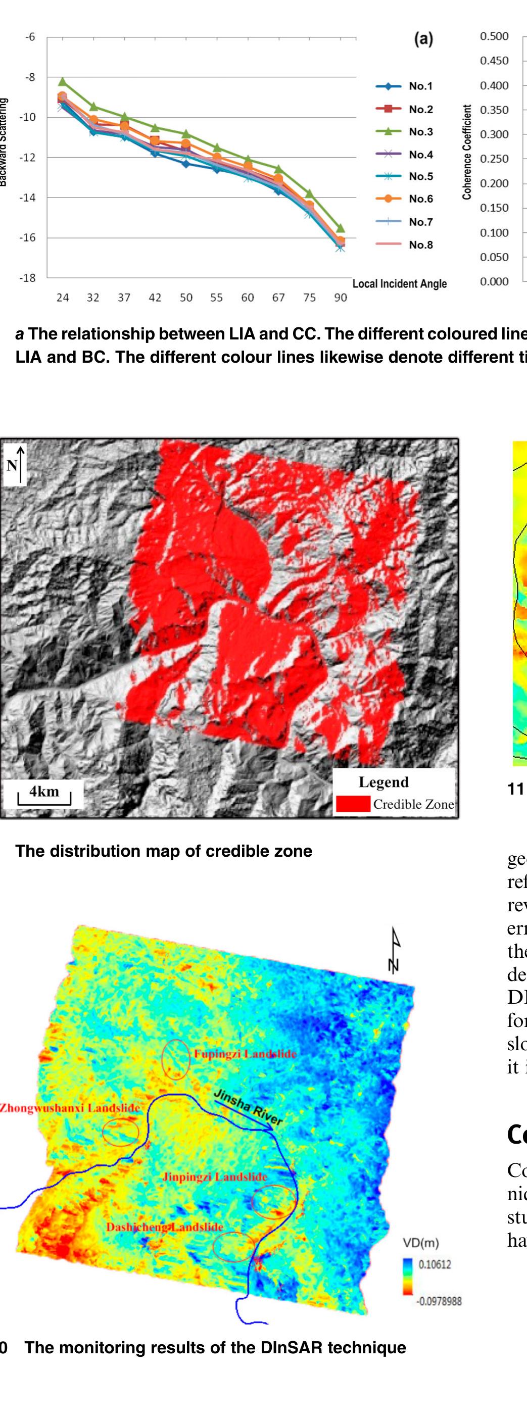 Although the slow-moving landslide detection method based on