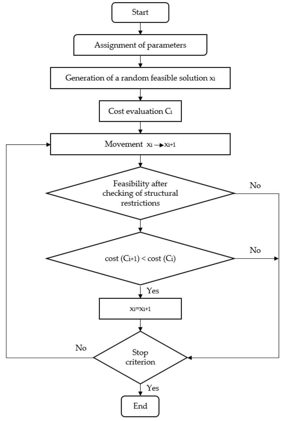 Flowchart of the descent local search (dls) process. this