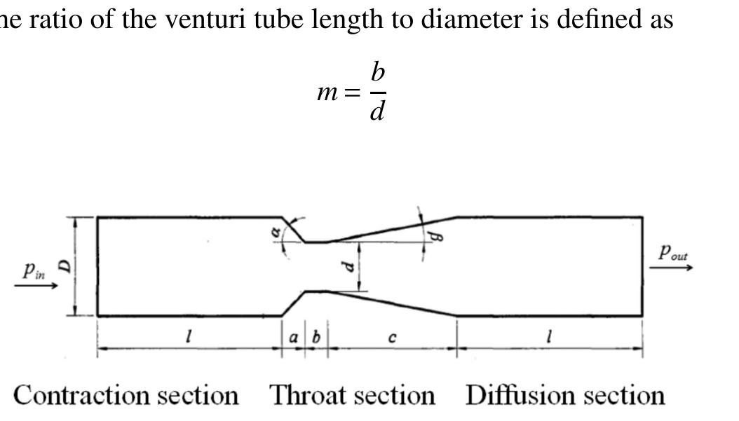 Schematic diagram of venturi tube structure.