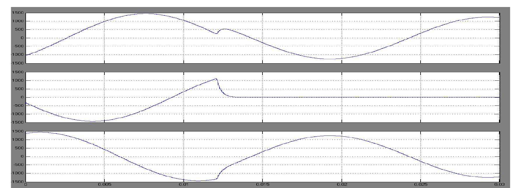 L-l internal fault at phase a and b fig. 7 l-g internal