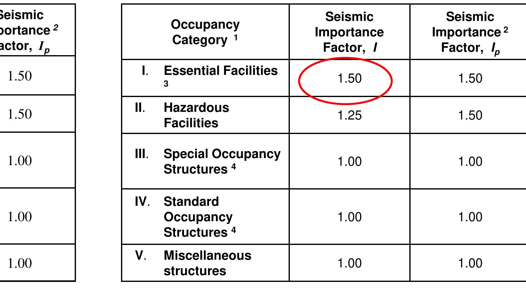 Figure 11 - DESIGN OF A REINFORCED CONCRETE BUILDING