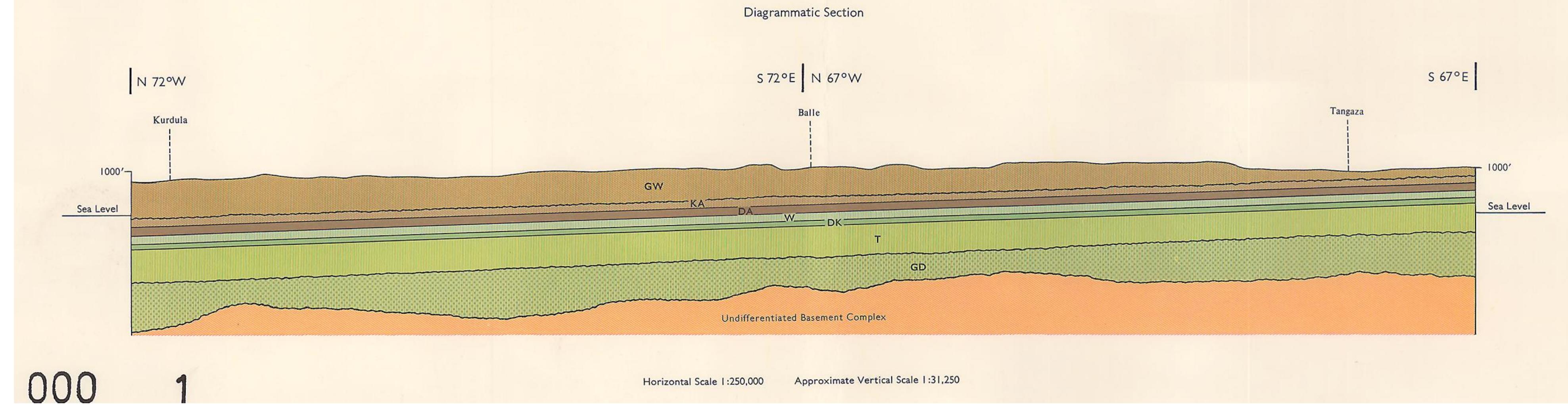 Ig. 39: cross section of the sokoto basin from the