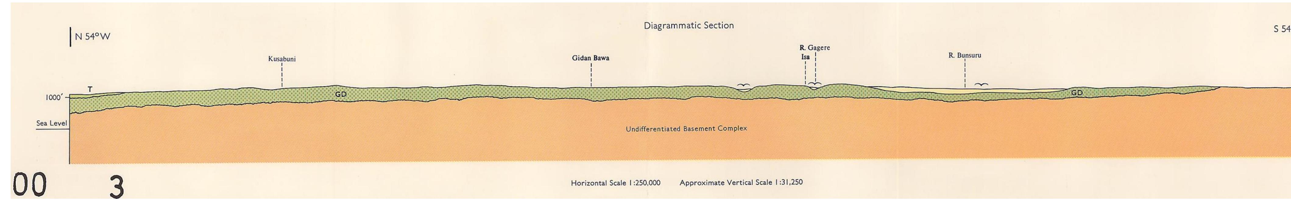 Ig. 41: cross section of the sokoto basin from the