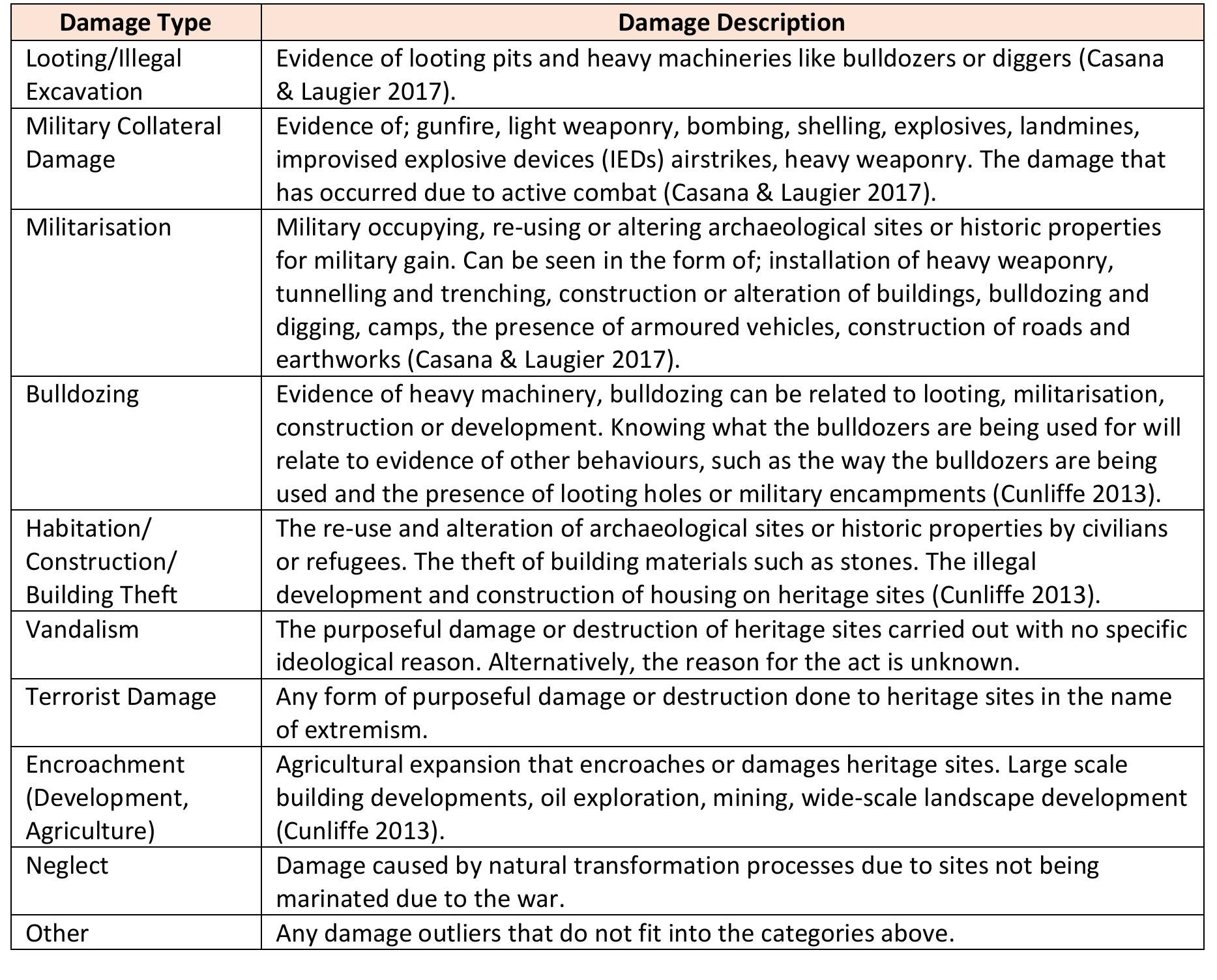 Damage. these damage types are outlined in table 1. 5.8