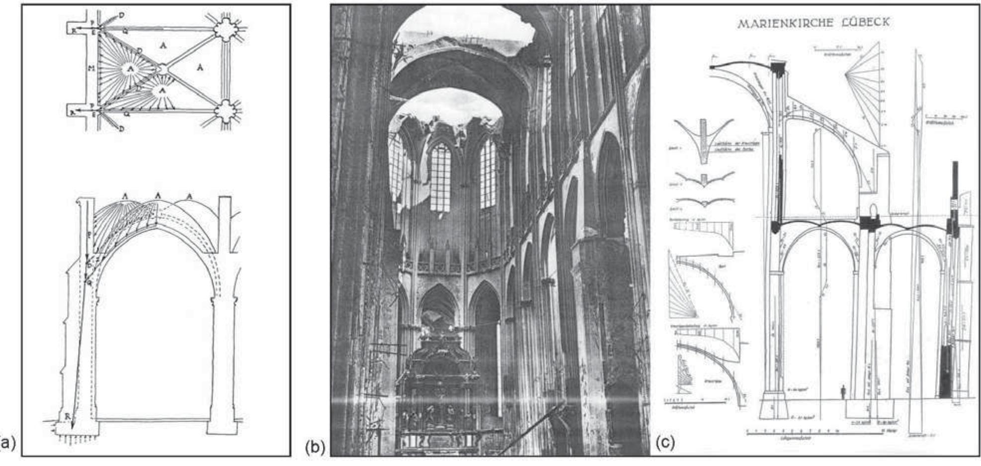 (a) equilibrium solution represented by thrust lines; (rave