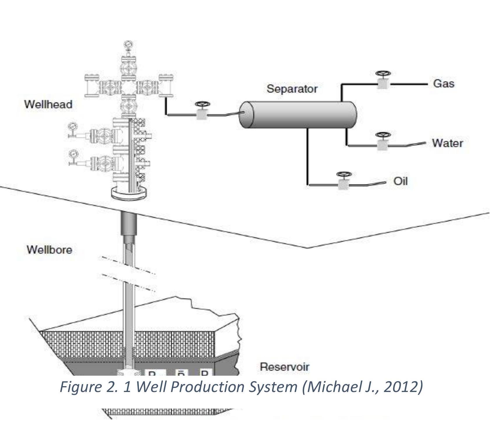 Figure 4 - Production Optimization Using Gas Lift Technique