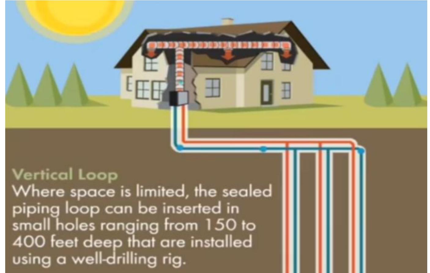 Plate iv vertical ground loop system. source: