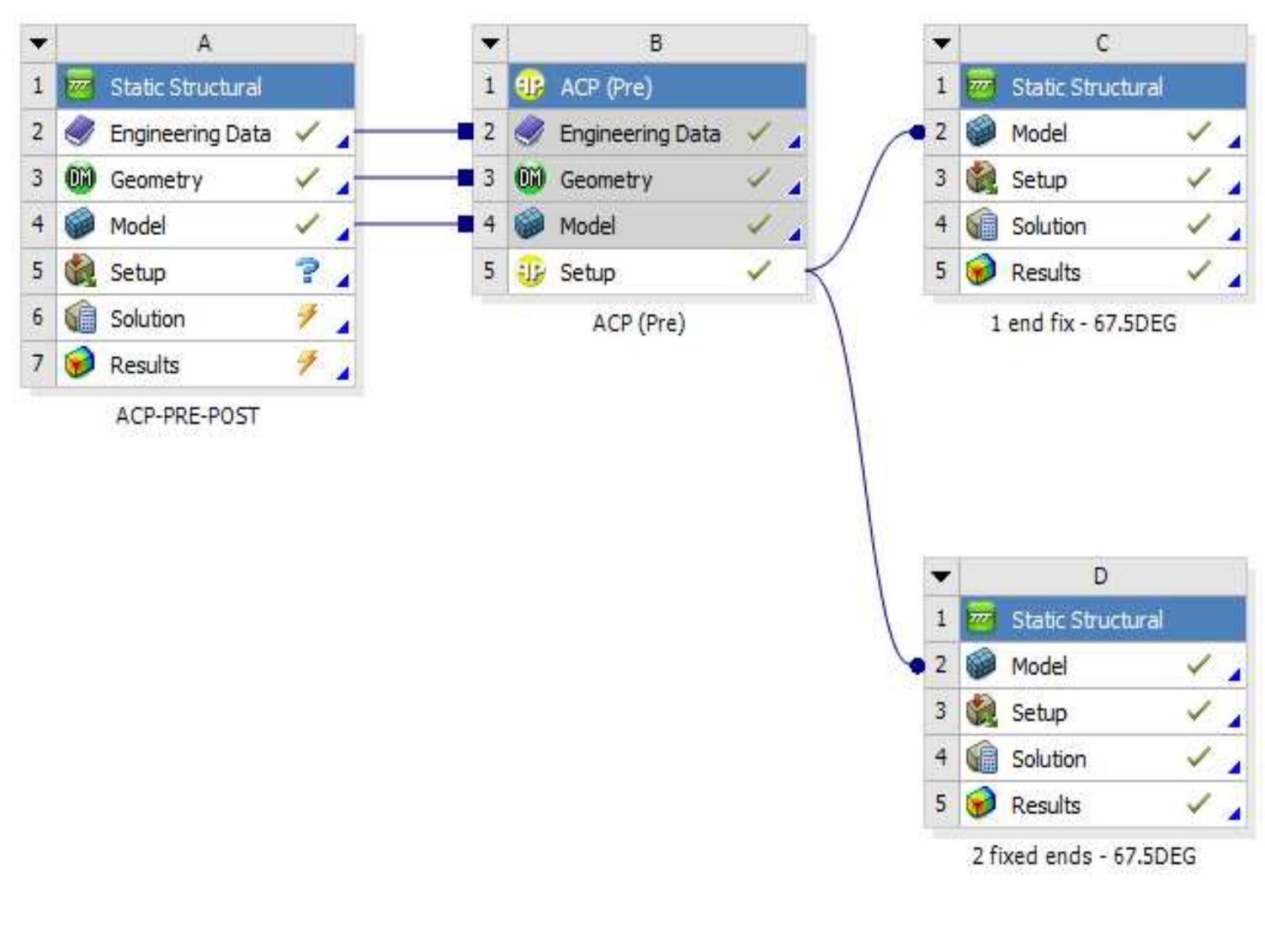 Workflow of structural and acp module in ansys workbench