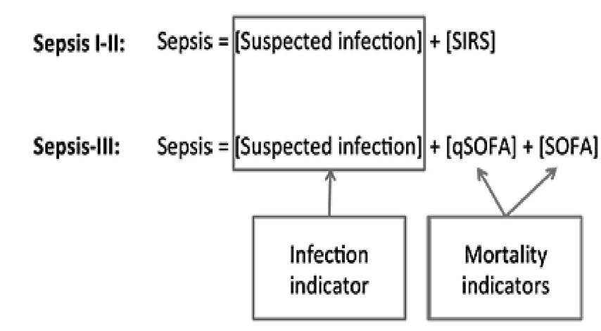 (PDF) Pathophysiology and management of different types of shock